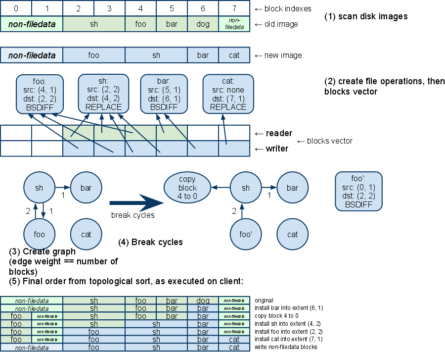 Autoupdate Details - The Chromium Projects