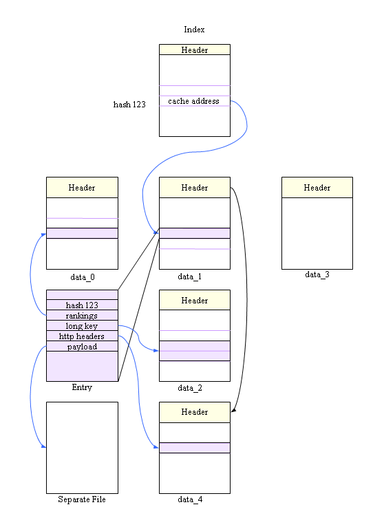 Disk Cache